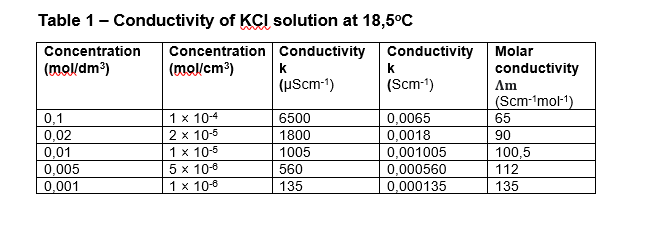 Solved DETERMINATION OF THE MOLAR CONDUCTIVITY OF ACETIC | Chegg.com