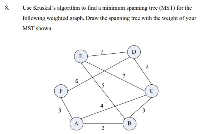 Solved 8. Use Kruskal’s algorithm to find a minimum spanning | Chegg.com