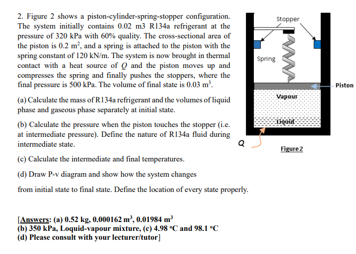 Solved Figure 2 ﻿shows a piston-cylinder-spring-stopper | Chegg.com