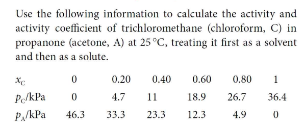 Solved Use the following information to calculate the | Chegg.com