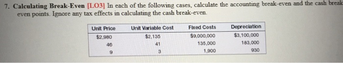 Solved 7. Calculating Break-Even [LO3] In each of the | Chegg.com