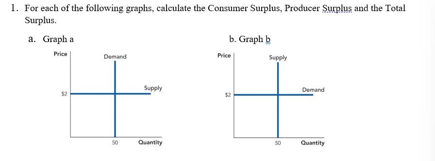 Solved 1. For each of the following graphs, calculate the | Chegg.com
