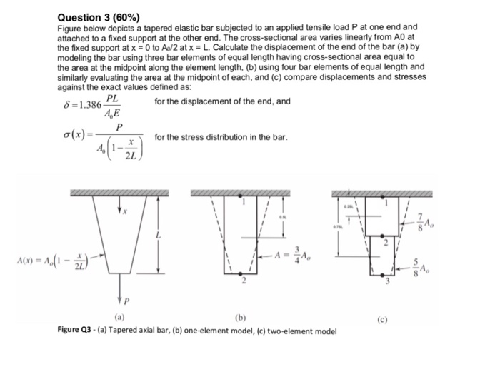 Figure below depicts a tapered elastic bar subjected | Chegg.com