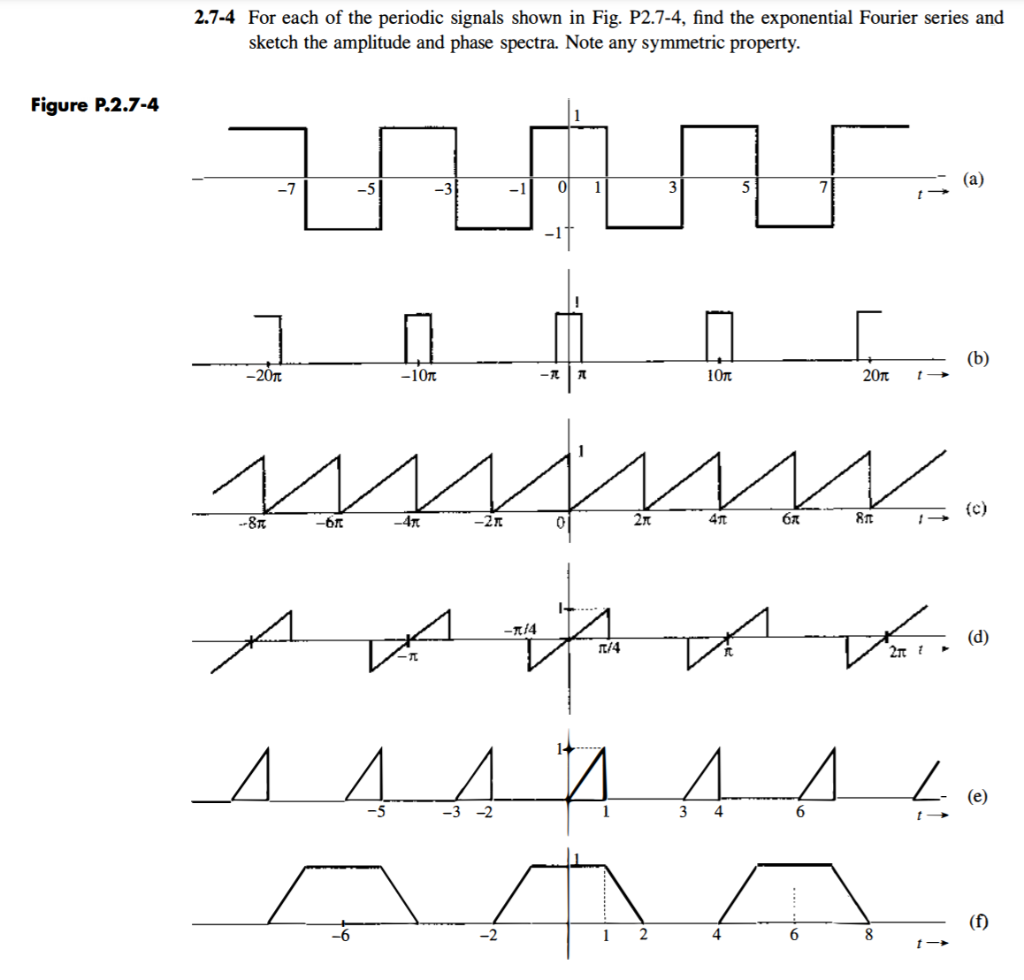 Solved 2.7-4 For each of the periodic signals shown in Fig. | Chegg.com