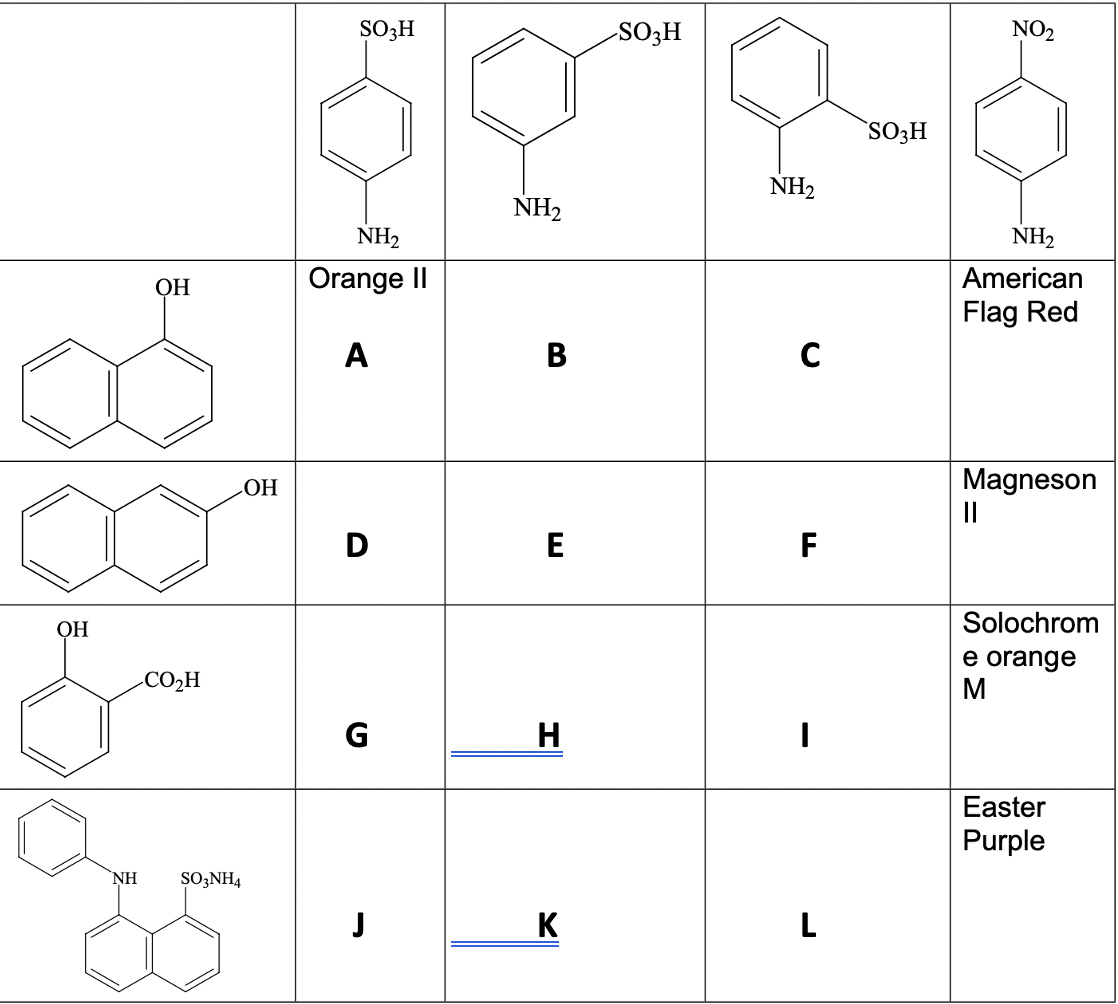 Solved SO3H SO3H NO2 SO3H NH2 NH2 NH2 Orange 11 OH NH2 | Chegg.com