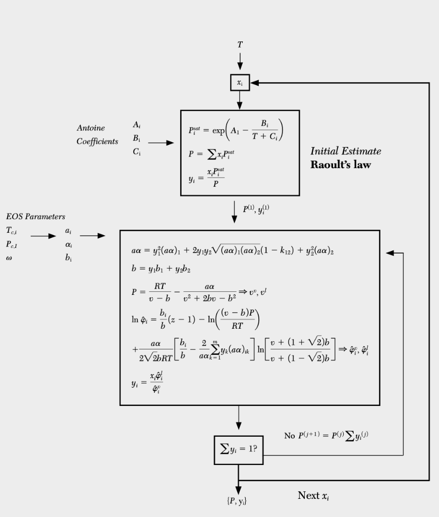 Create a MATLAB script to tabulate and plot VLE data | Chegg.com
