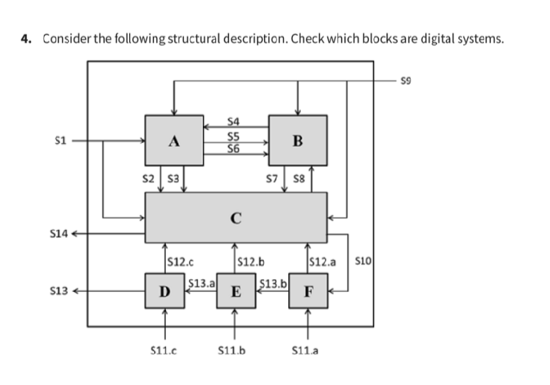 Solved 4. Consider the following structural description. | Chegg.com