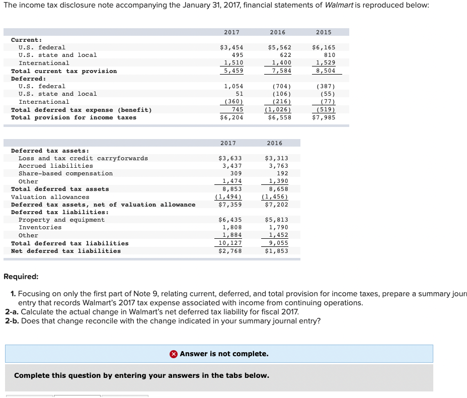 Solved The income tax disclosure note accompanying the | Chegg.com