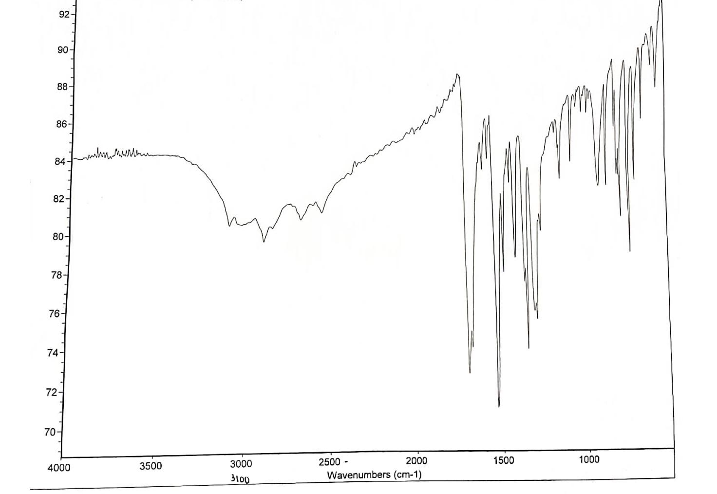 Please fully and completely analyze the Ir spectra | Chegg.com