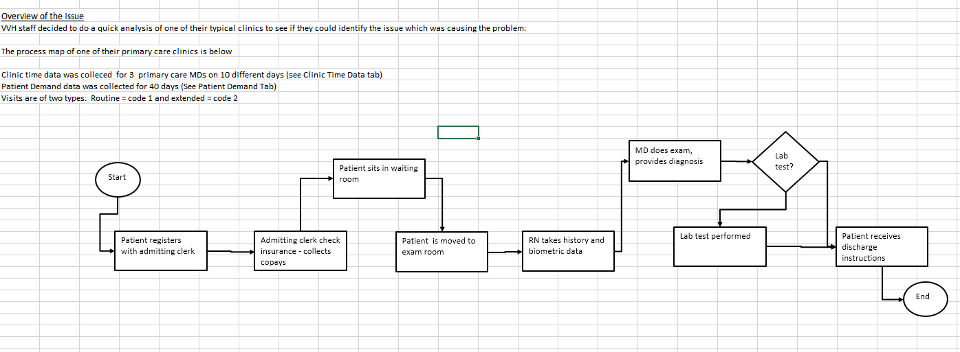 Solved VVH has a serious problem: A major strategic | Chegg.com