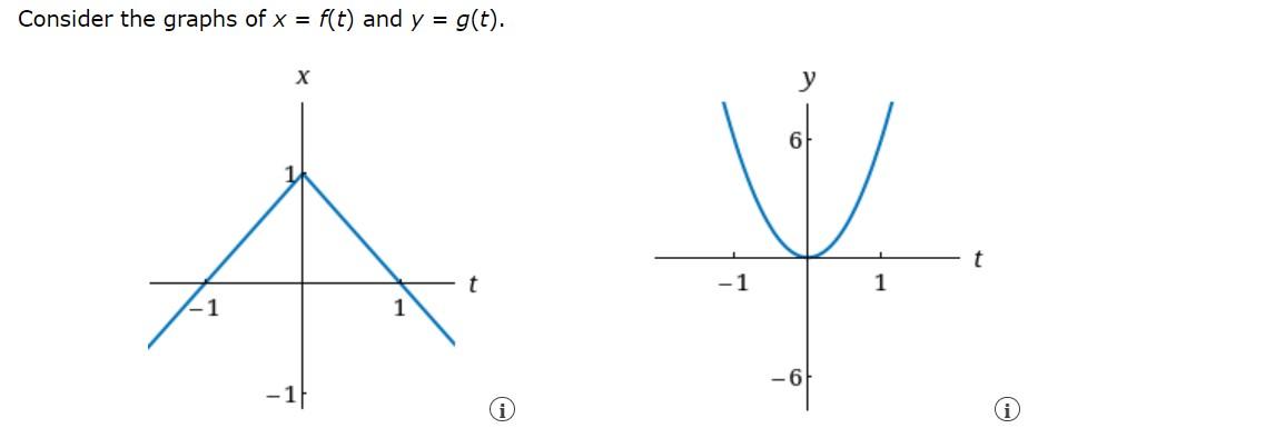 Solved Consider the graphs of x = f(t) and y = g(t). х 6 t - | Chegg.com