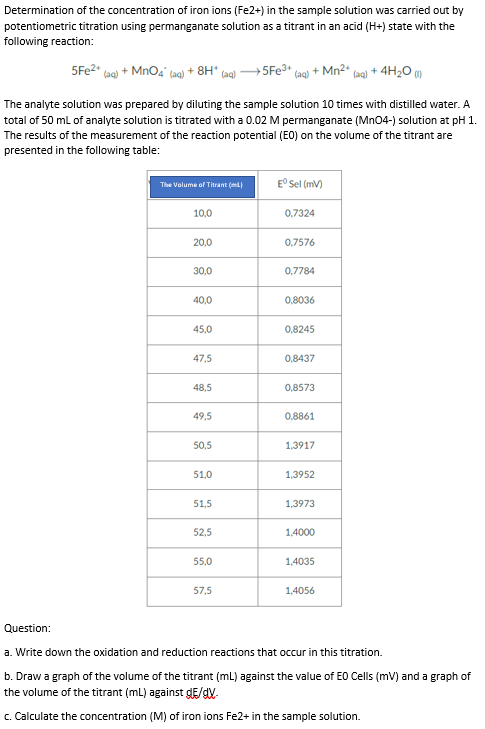 Solved Determination of the concentration of iron ions | Chegg.com