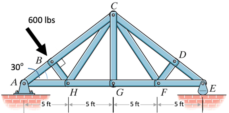Solved The truss is supported by a pin at A and a rocker | Chegg.com