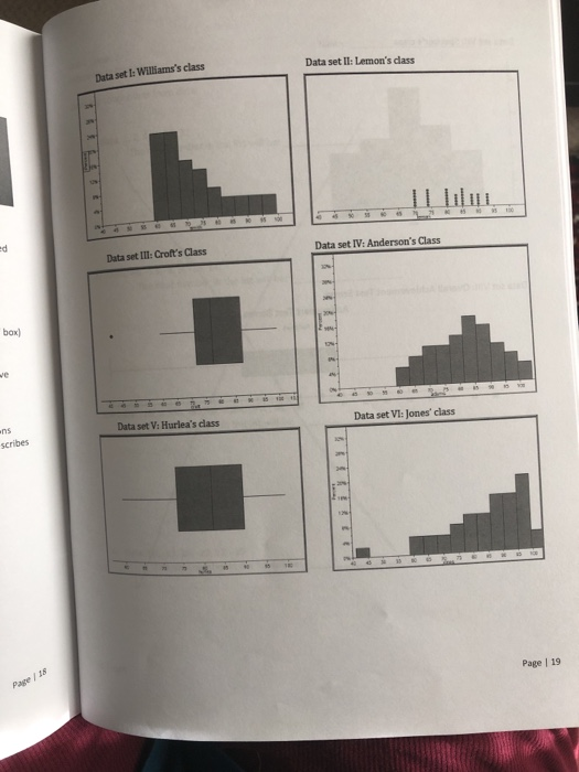 Solved Unit 6 Lesson 3 Classwork (Adapted from Math Vision | Chegg.com