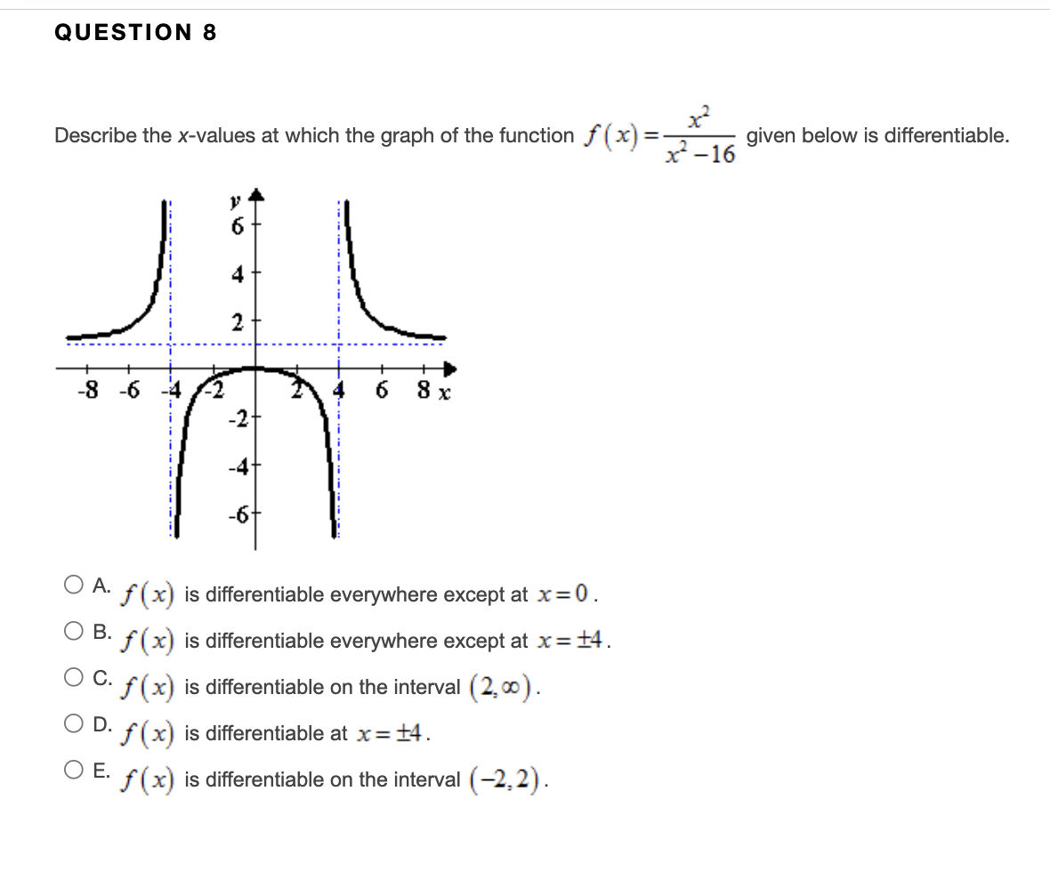 Solved Describe the x-values at which the graph of the | Chegg.com