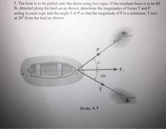 Solved The boat is to be pulled onto the shore using two | Chegg.com