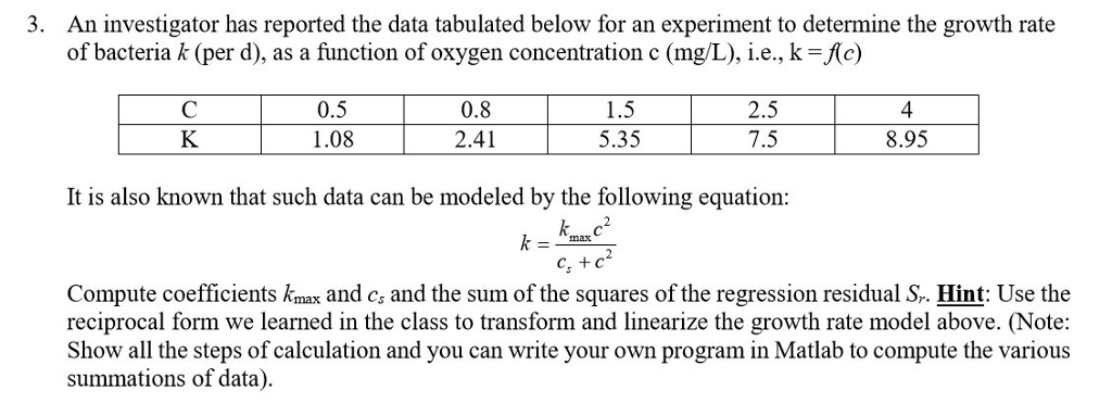 Solved An investigator has reported the data tabulated below | Chegg.com