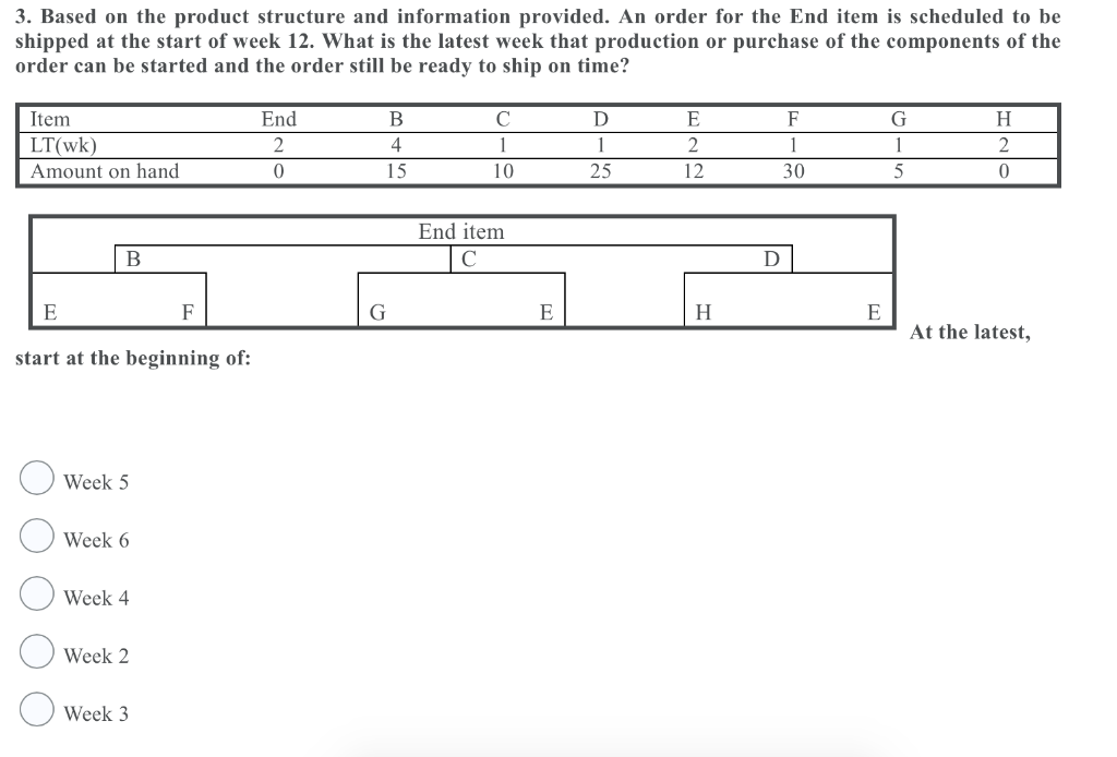 Solved 3. Based on the product structure and information | Chegg.com