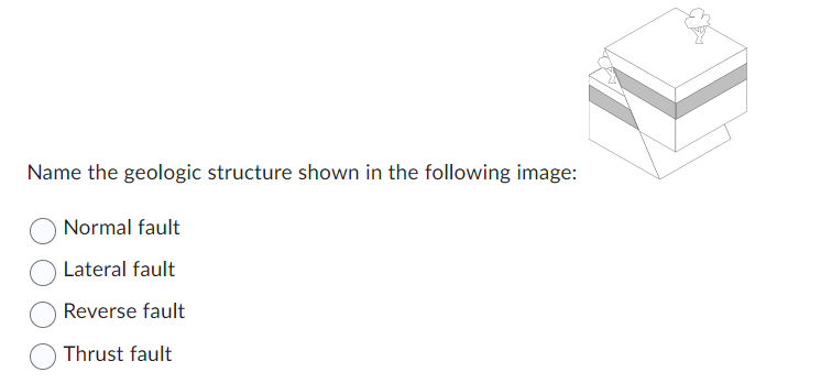 Solved Name the geologic structure shown in the following | Chegg.com