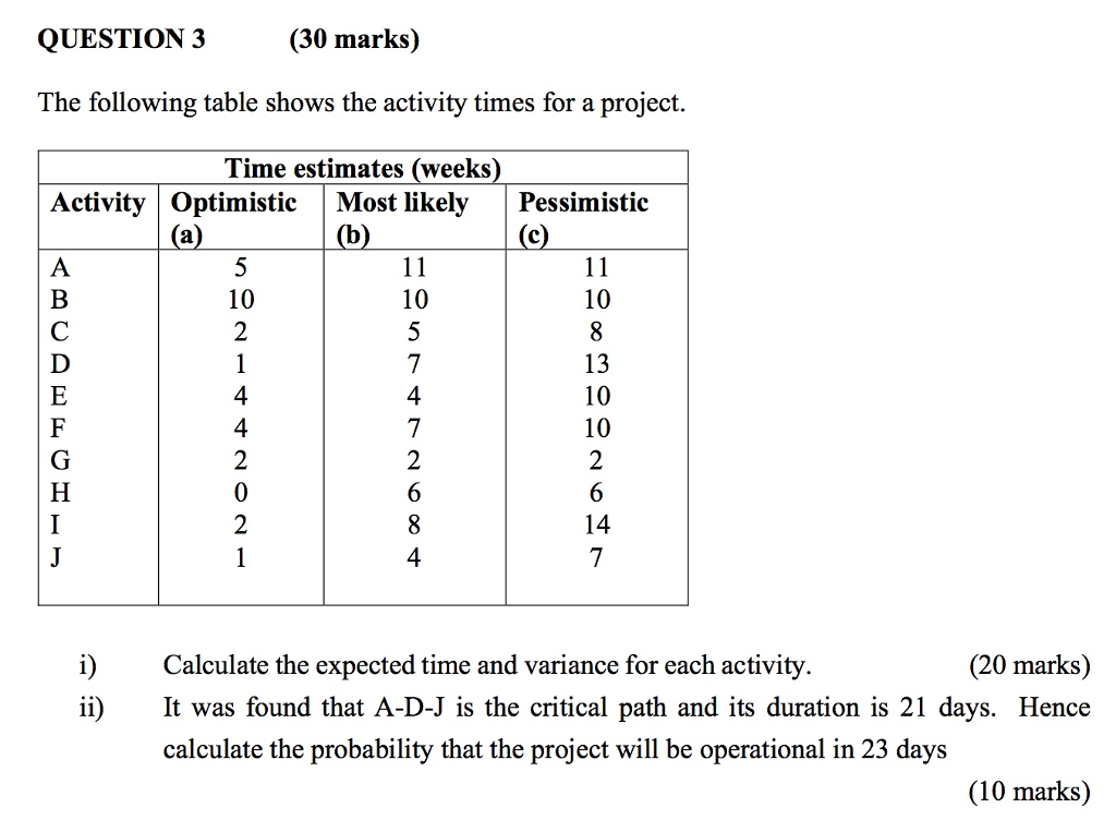 Solved (30 marks) The following table shows the activity | Chegg.com