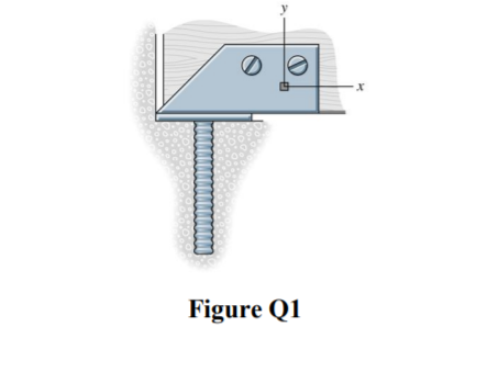 Solved (b) A differential element on the bracket as shown in | Chegg.com