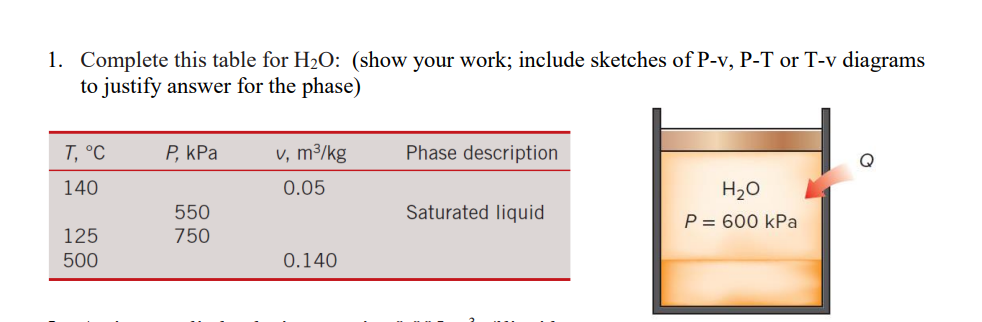 Solved 1. Complete this table for H2O : (show your work; | Chegg.com