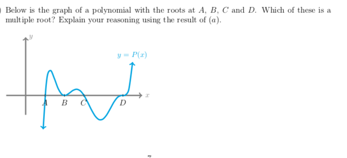 Solved Below is the graph of a polynomial with the roots at | Chegg.com