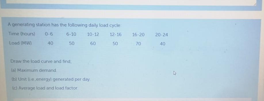 Solved A generating station has the following daily load | Chegg.com