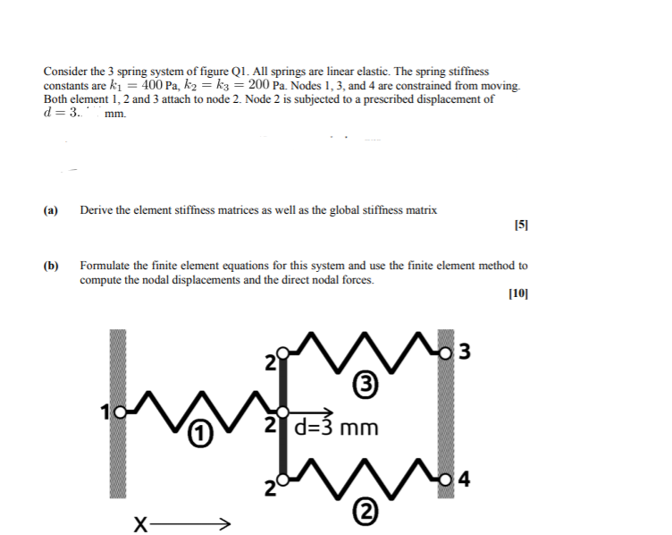 Solved Consider the 3 spring system of figure Q1. All | Chegg.com