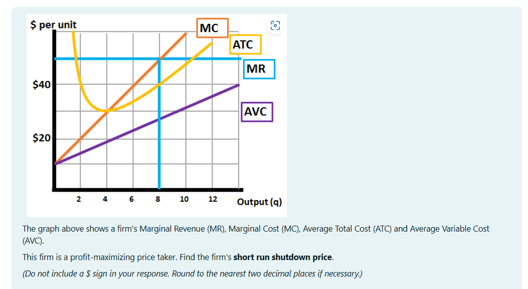 Solved The graph above shows a firm's Marginal Revenue (MR), | Chegg.com