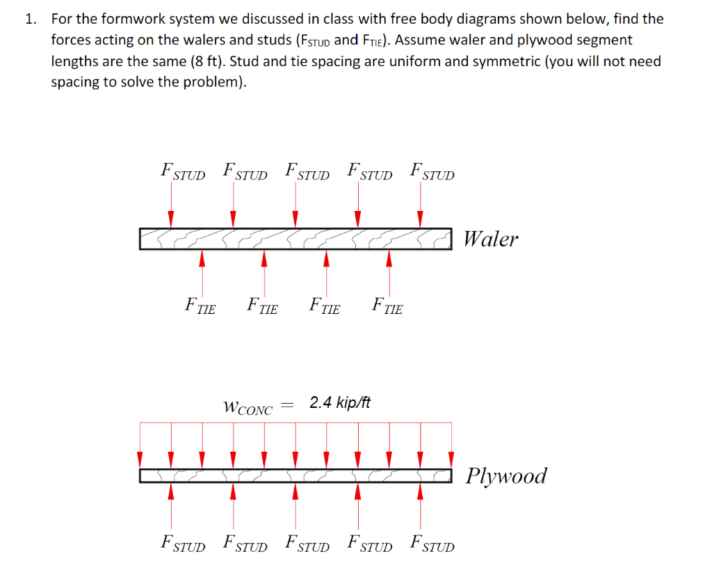 For the formwork system we discussed in class with | Chegg.com