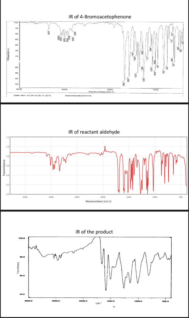 Solved Do a comparative study of your IR spectra of the | Chegg.com