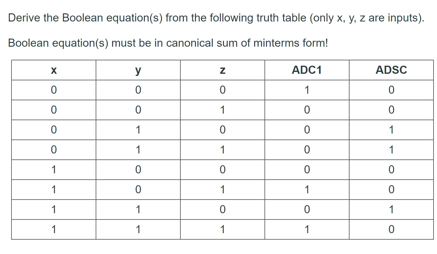(Solved) : Derive Boolean Equation S Following Truth Table X Y Z Inputs ... (Solved) : Derive Boolean Equation S Following Truth Table X Y Z Inputs ...