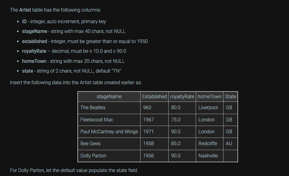 Solved 12.4 SQL LAB 4 - Insert Data into the Artist table | Chegg.com