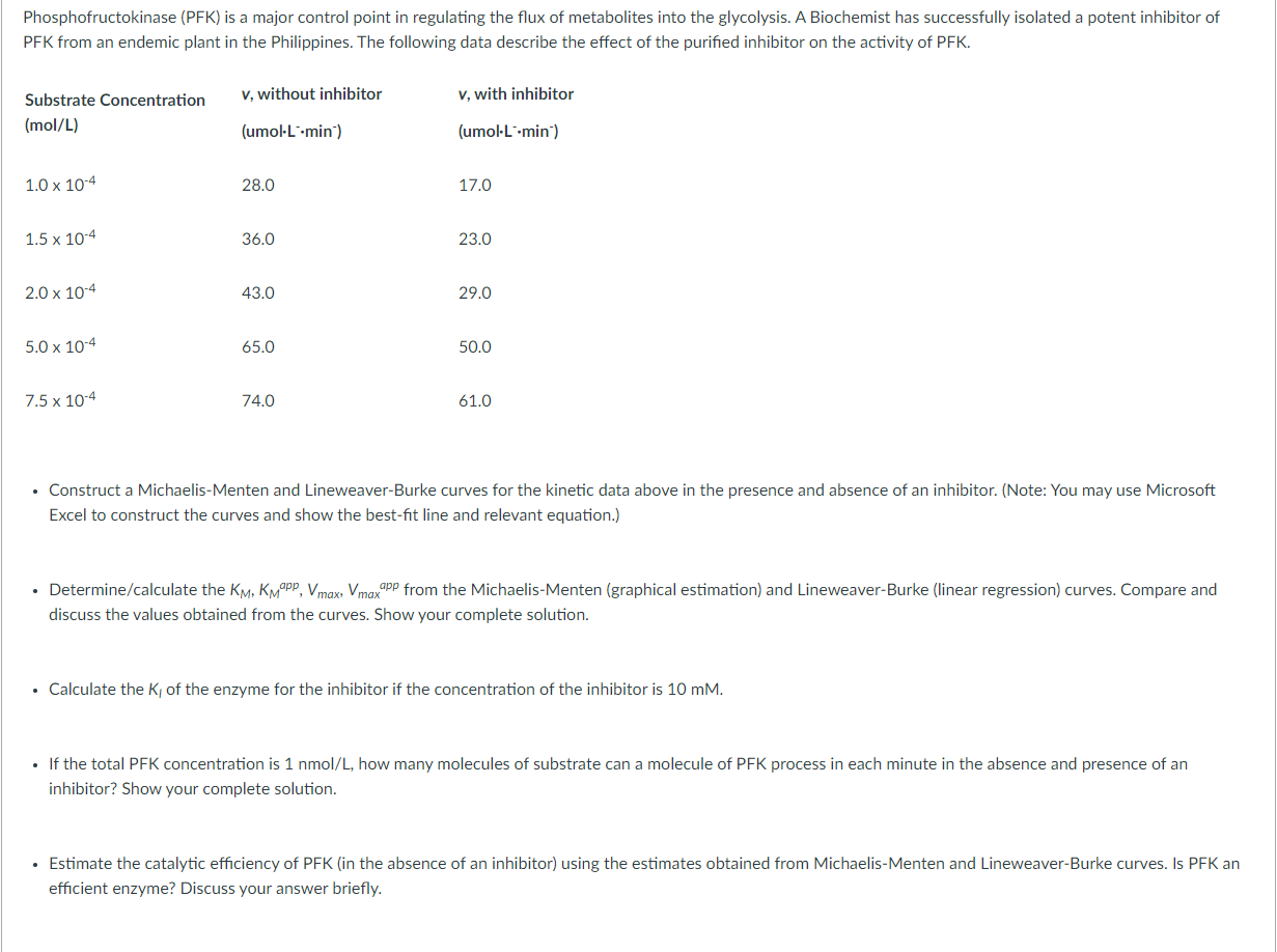 Solved Phosphofructokinase (PFK) is a major control point in | Chegg.com