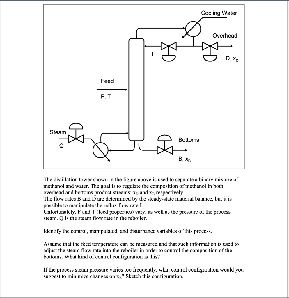 Solved The distillation tower shown in the figure above is | Chegg.com