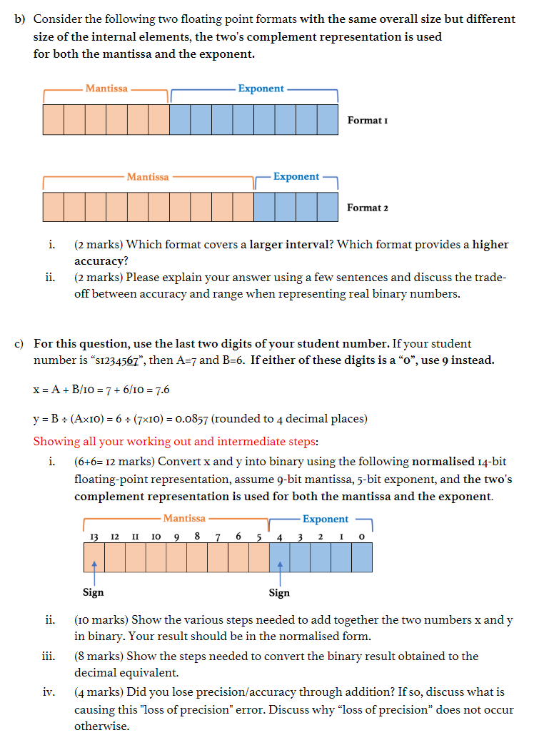 Solved Question 6 - Half-precision Floating-point Format (50 | Chegg.com