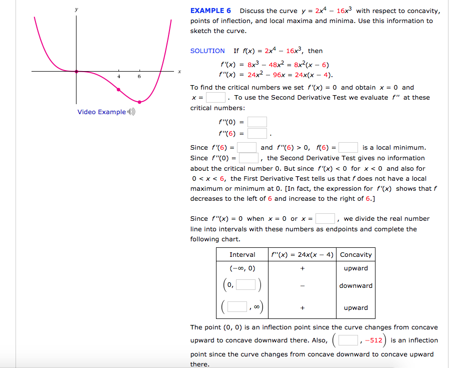 Solved EXAMPLE 2 below Find the local minimum and maximum | Chegg.com