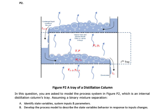 Solved Figure P2 A tray of a Distillation Column In this | Chegg.com