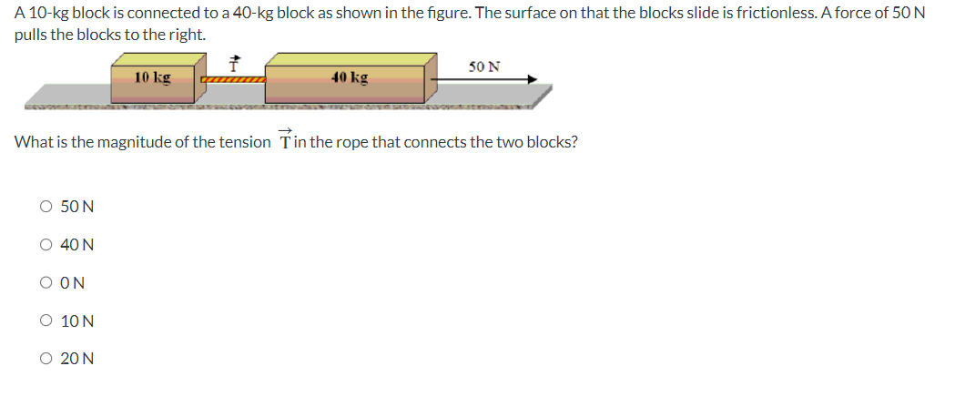 Solved A 10−kg block is connected to a 40−kg block as shown | Chegg.com