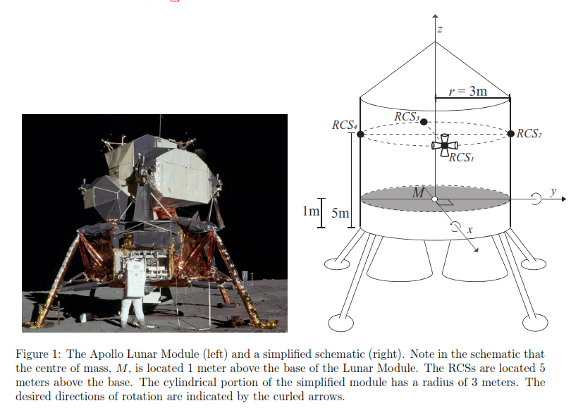 The Apollo Lunar Module is fitted with reaction | Chegg.com