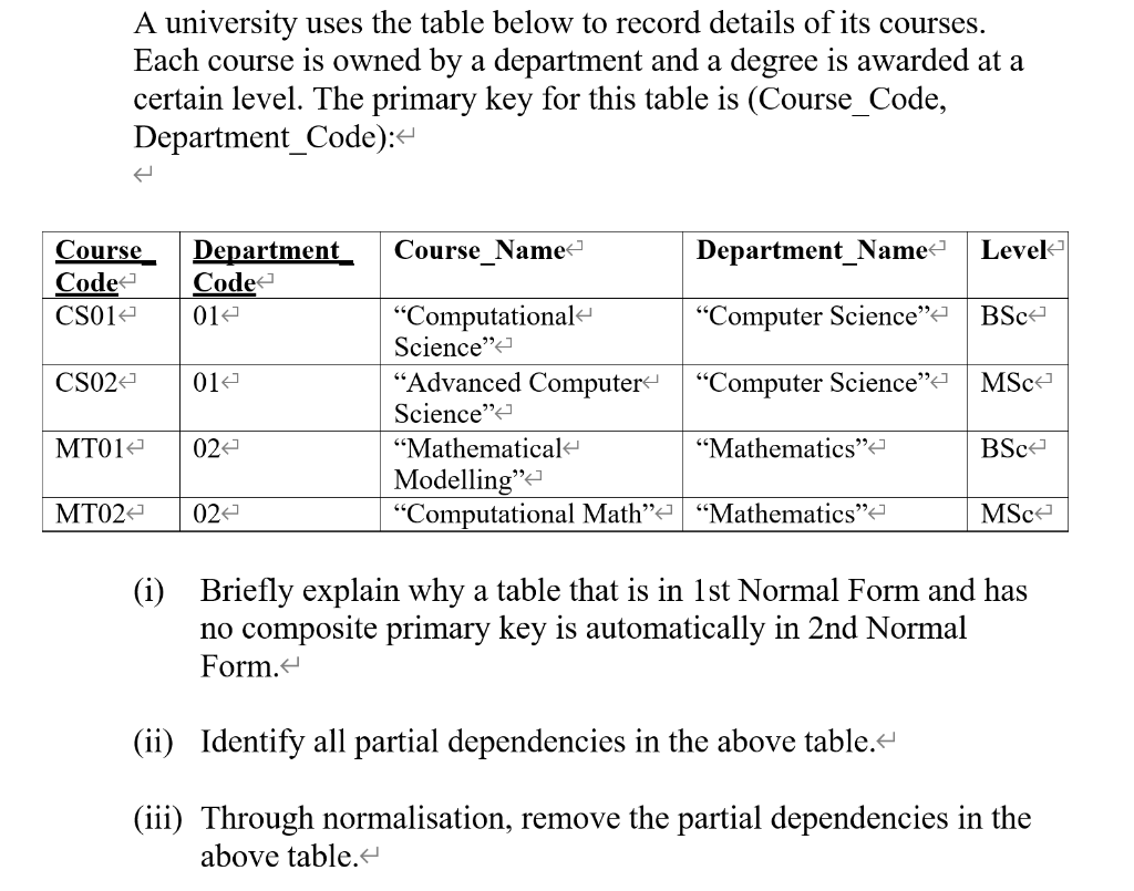 Solved A university uses the table below to record details | Chegg.com