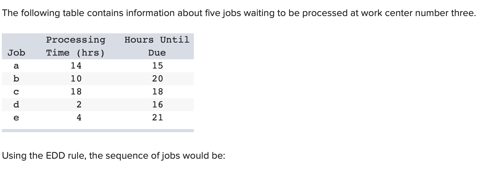 Solved The following table contains information about five | Chegg.com