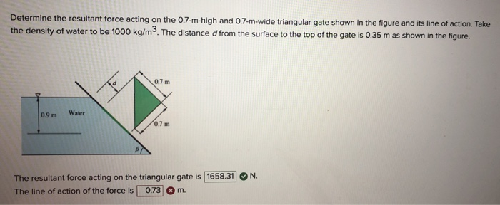 Solved Determine the resultant force acting on the | Chegg.com