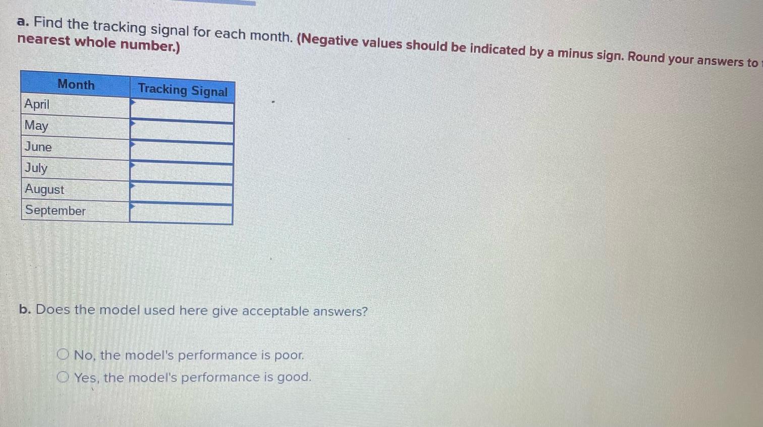 Solved Problem 18-18 (Algo) A particular forecasting model | Chegg.com