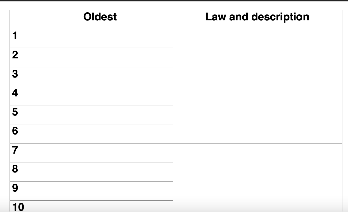 Solved \begin{tabular}{|l|l|} \hline \multicolumn{1}{|c|}{ | Chegg.com