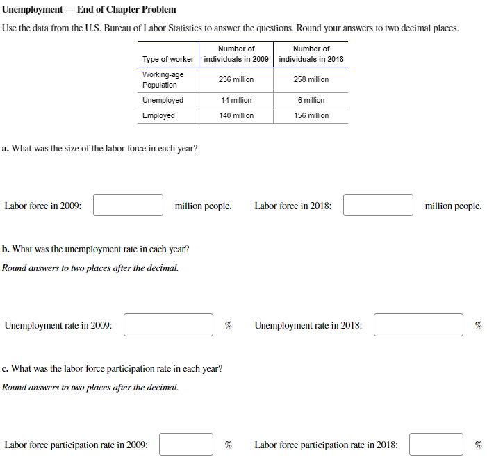 Solved Unemployment - End of Chapter Problem Use the data | Chegg.com