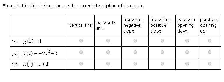 Solved For each function below, choose the correct | Chegg.com