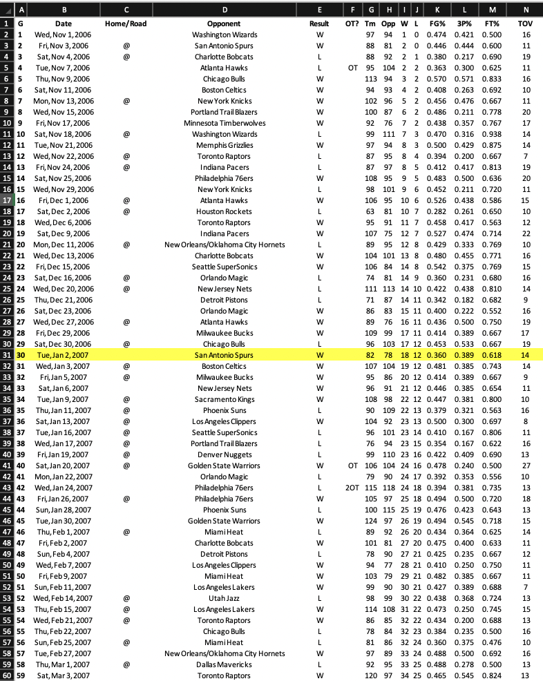 Solved Perform a multiple regression analysis using Tm | Chegg.com