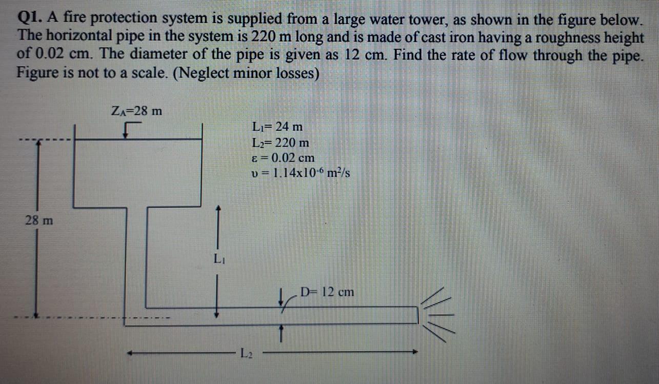 Solved Q1. A fire protection system is supplied from a large | Chegg.com
